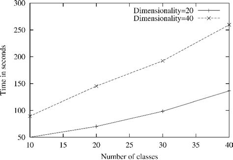 Figure 12 From A Framework For On Demand Classification Of Evolving