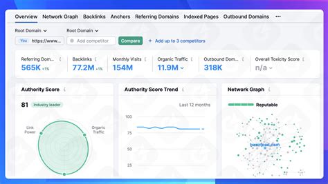 Backlink Profile 101 Importance Tools And Strategies — Сollaborator