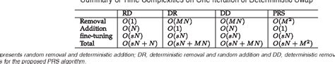 Table 1 From Centroid Ratio For A Pairwise Random Swap Clustering