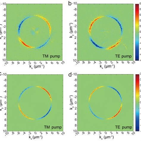 Observation Of The Optical Spin Hall Effect In Momentum Space A Download Scientific Diagram