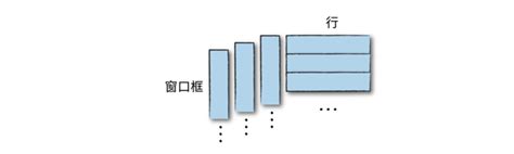 窗口函数简介与总结 Csdn博客