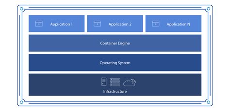 What Is Containerization Get The Answer Here