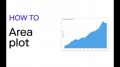 Area Plot Youtube