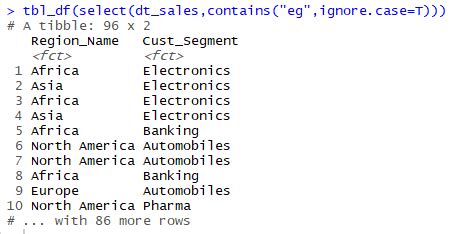 How To Use Dplyr Package For Data Wrangling In R Programming Power Bi Analytics Kingdom Blog