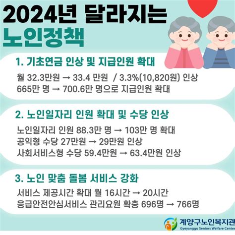 정책안내 2024년 달라지는 노인 정책 인천시니어뉴스