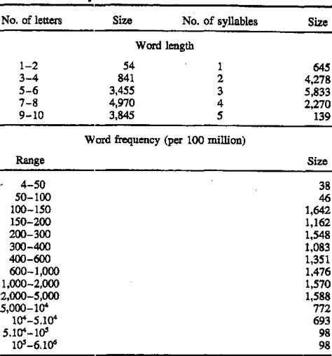Table 1 From Multiple Trace Memory Model A Connectionist For