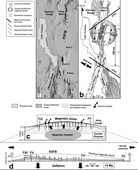 Pre Existing Structures That Would Have Been Susceptible To Download Scientific Diagram