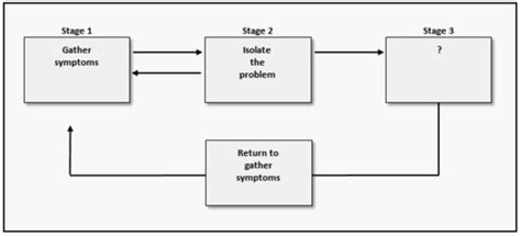 CCNA4 Chapter 8 Flashcards Quizlet