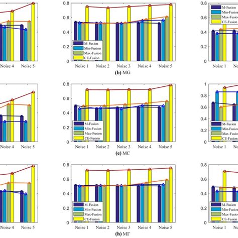 The Approximation Accuracy Of User Knowledge Modeling Under Nine Noises Download Scientific