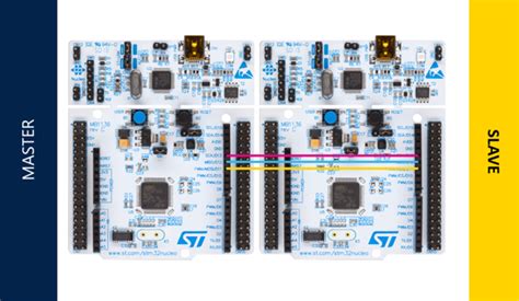 Getting Started With SPI Stm Mcu