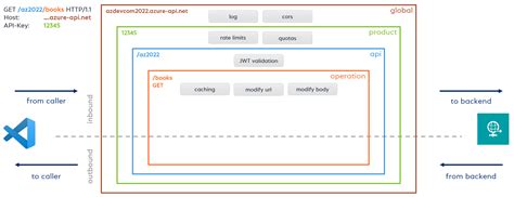 Power Automate Flows As Api