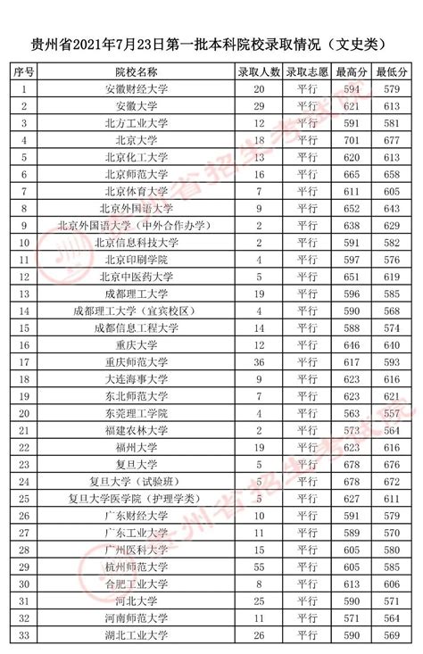 关注！7月23日高考第一批本科院校录取情况公布 澎湃号·媒体 澎湃新闻 The Paper