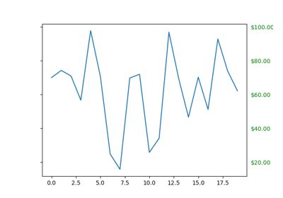 Matplotlib Axes Axes Plot Matplotlib Documentation