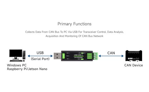 Waveshare Usb To Can Adapter Model A Supports Multiple Working Modes Multi System Compatible