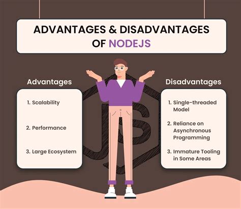 What Is NodeJS Features Architecture And Real World Use Cases Supersourcing