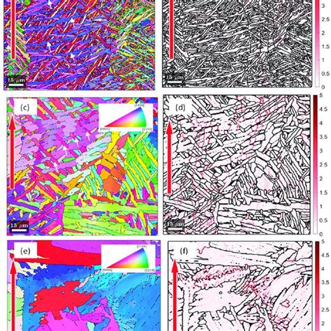 Ace The Orientation Distribution Maps And Bdf The Local Grain