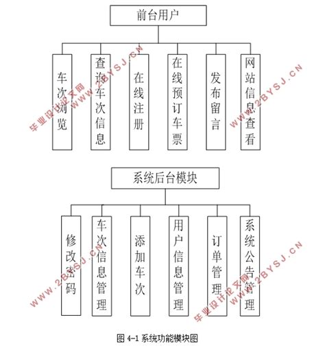 火车票 高铁动车 订票系统的设计与实现 javaweb mysql 含录像 javaweb 计算机