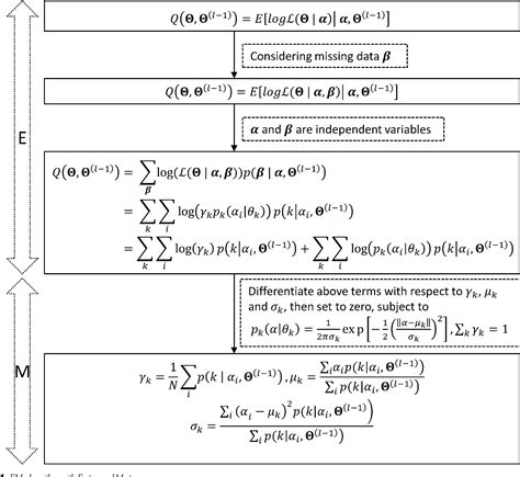 Figure 1 From Urban Link Travel Time Estimation Using Traffic States Based Data Fusion