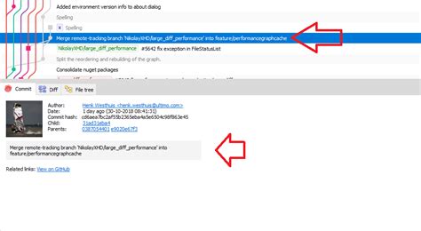 Word Wrap In Commitinfo Body Rendered Small · Issue 5667 · Gitextensionsgitextensions · Github