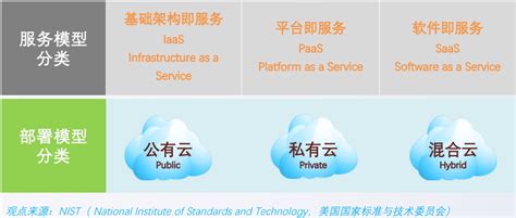 逐梦云计算：公有云与私有云行业分析 搜狐大视野 搜狐新闻