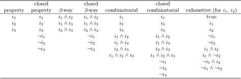 Pdf Specification Driven Model Transformation Testing 2015 Esther Guerra 41 Citations