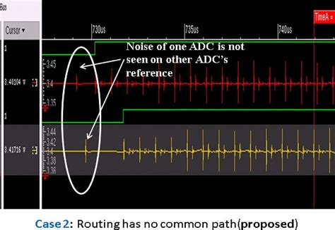 Verification Challenges Of Adc Subsystem Integration Within An Soc Edn
