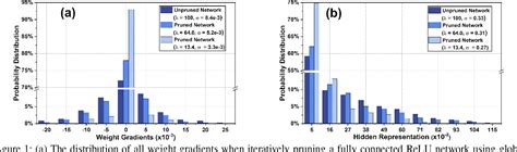 Figure 1 From Optimizing Learning Rate Schedules For Iterative Pruning Of Deep Neural Networks