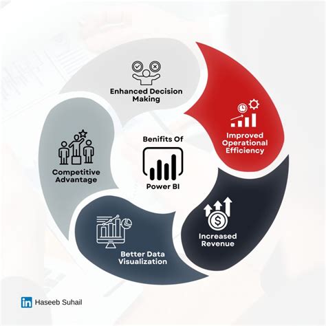 Powerbi Datavisualization Businessintelligence
