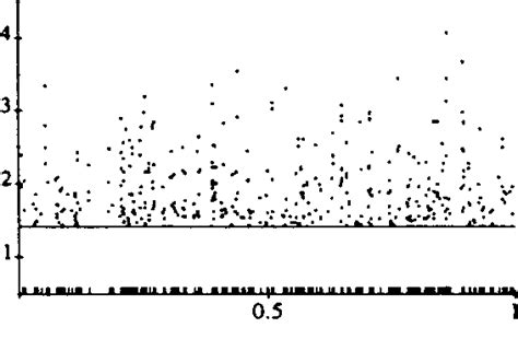 Figure 1 From The Extremes Of A Triangular Array Of Normal Random