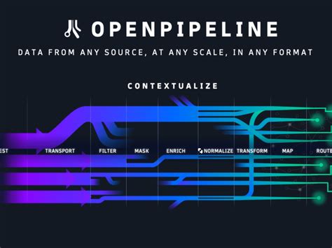 Dynatrace Lanza Openpipeline Para Su Plataforma De Análisis Y