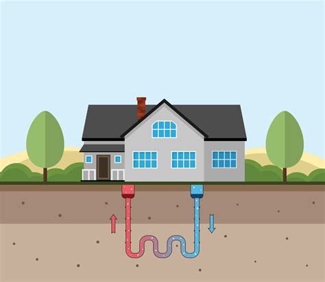 The Lifespan Of Geothermal Systems Wragg Brothers