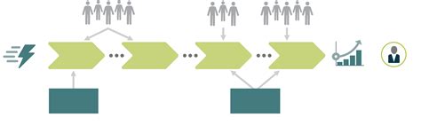 Operational Value Streams Scaled Agile Framework
