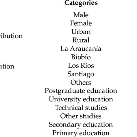 Relevance And Significance For Weights And Path Coefficients Download Scientific Diagram