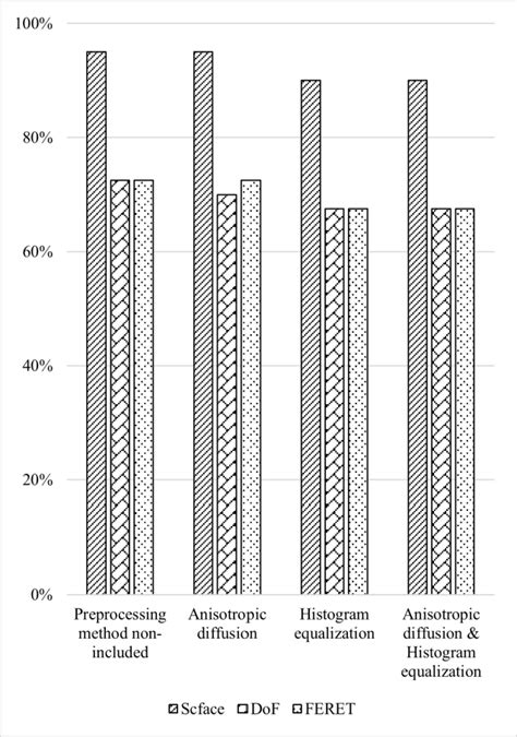 Figure 1 From Research Of Image Preprocessing Methods For Enhancement Of Information Technology