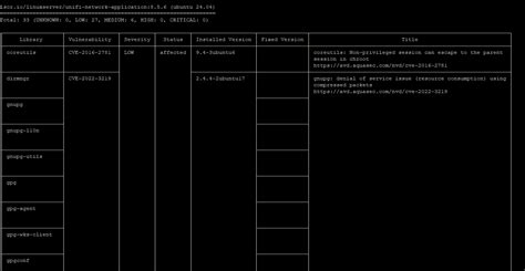 Trivy Docker Image Vulnerability Scanning Chns Tech
