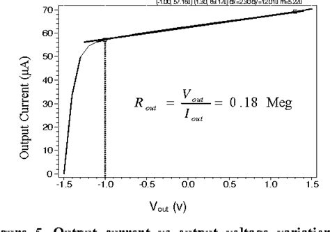 Figure 3 From High Performance CMOS Current Mirrors Application To Linear Voltage To Current