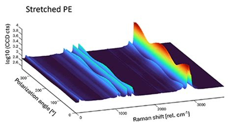 Polarization Resolved Microscopy And Spectroscopy Solutions Witec