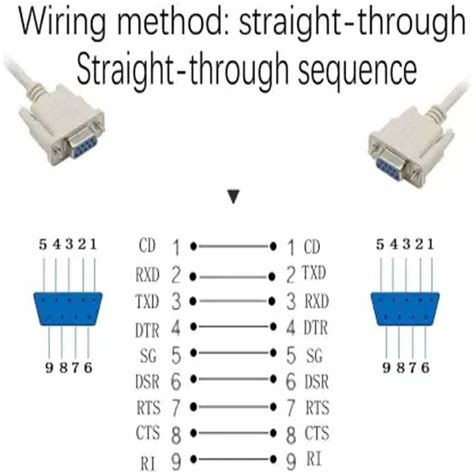 Rs232 Male To Female Cable Pinout A Comprehensive Guide