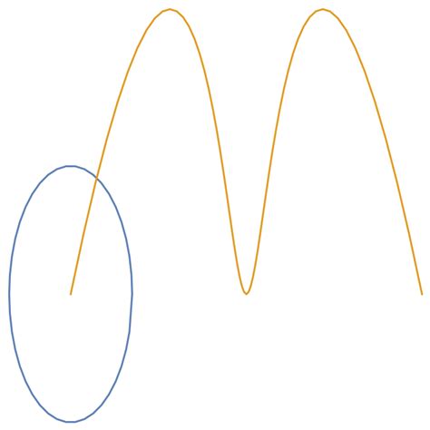 Equation Solving Find Intersection Points Of Arbitrary Bspline Curve