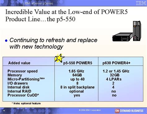 IBM E Server P Series IBM P Series IBM E Server P Series IBM P Series