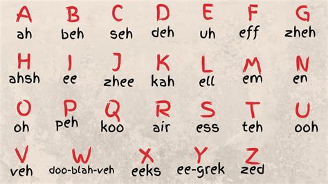 French Alphabet Pronunciation Complete Chart With Aud