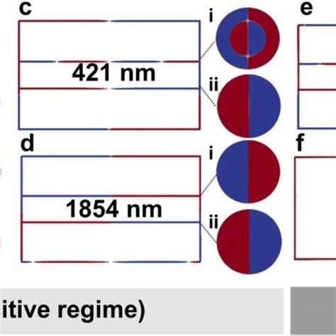 A Cross Sectional Views Of The Multilayer Nanostructure Showing The