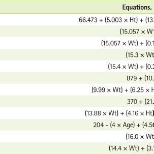 Equations Used To Predict The RMR In This Study Download Scientific Diagram