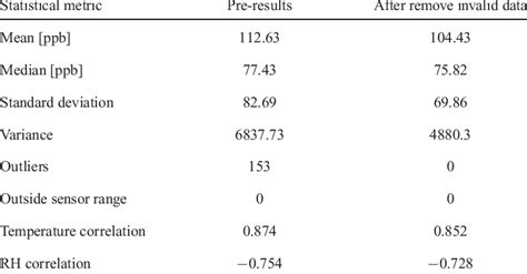 Statistic Metrics Extracted From Algorithm Analysis Tool Be Fore And Download Scientific