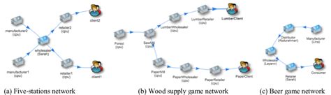 Network Representation Diagrams Download Scientific Diagram