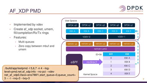 Integrating Afxdp Into Dpdk