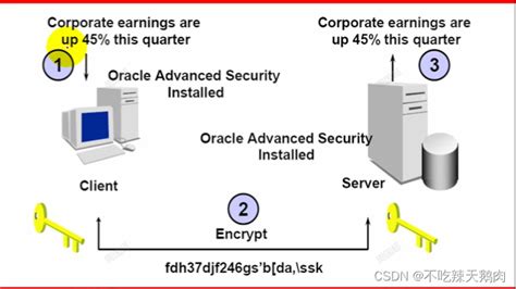 Oracle学习笔记二 1 3 Csdn博客