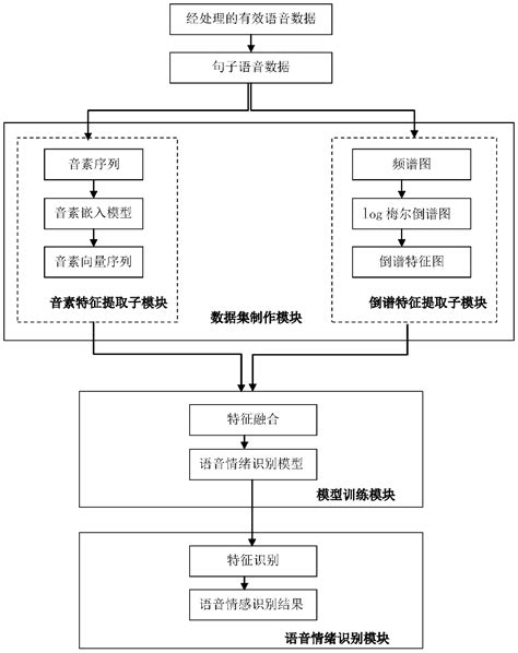 End To End Speech Emotion Recognition Method And System Eureka Patsnap
