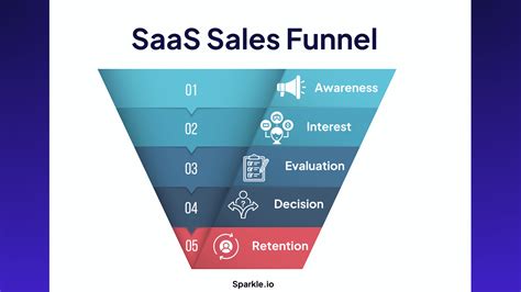 What Is Saas Sales All You Need To Know 2024