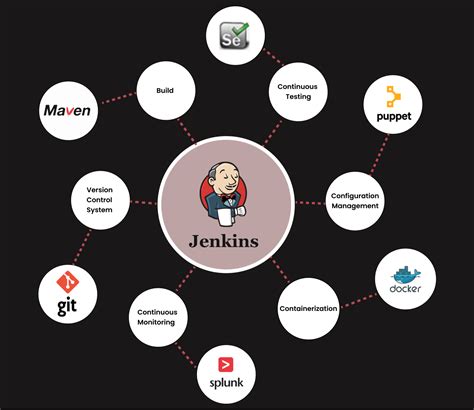 7 Powerful Reasons Jenkins For Test Automation Wins Big
